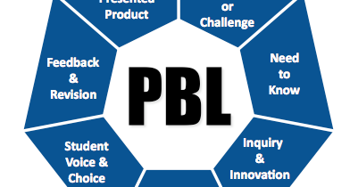 Model Pembelajaran Problem Based Learning (PBL) pada Kurikulum 2013 ...