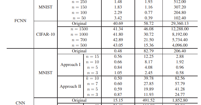 Nuit Blanche: Enhanced Expressive Power and Fast Training of Neural Networks by Random Projections