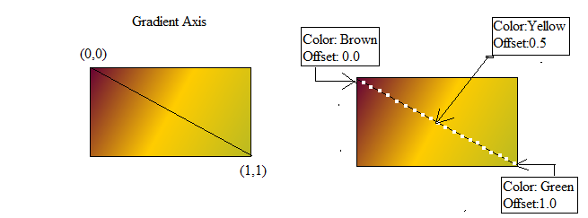 Desktop Depot: WPF Brushes