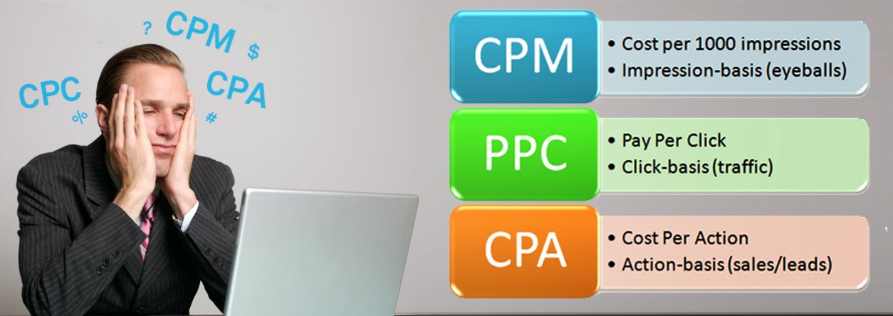 Difference between CPM, CPC, CPL and CPA | All About Digital Marketing