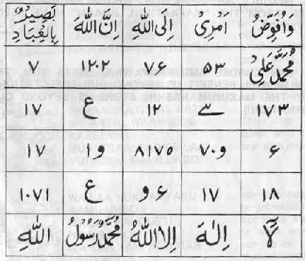 ilm e taweez: taweezat main asar peda karna