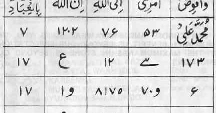 how to write a taweez: How to make an effective taweez