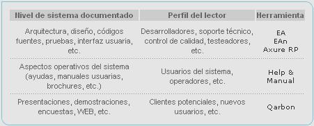 proceso de desarrollo de software: documentacion y artefactos