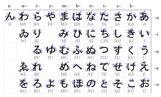 Romaji ~ ERIN Japanese Language Center