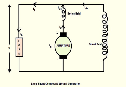 Types of DC Generator | series dc generator | shunt dc generator ...