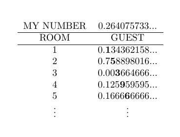 The Center of Math Blog: The Grand Hotel