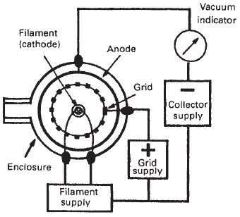 A "MEDIA TO GET" ALL DATAS IN ELECTRICAL SCIENCE...!!: Hot-Cathode ...