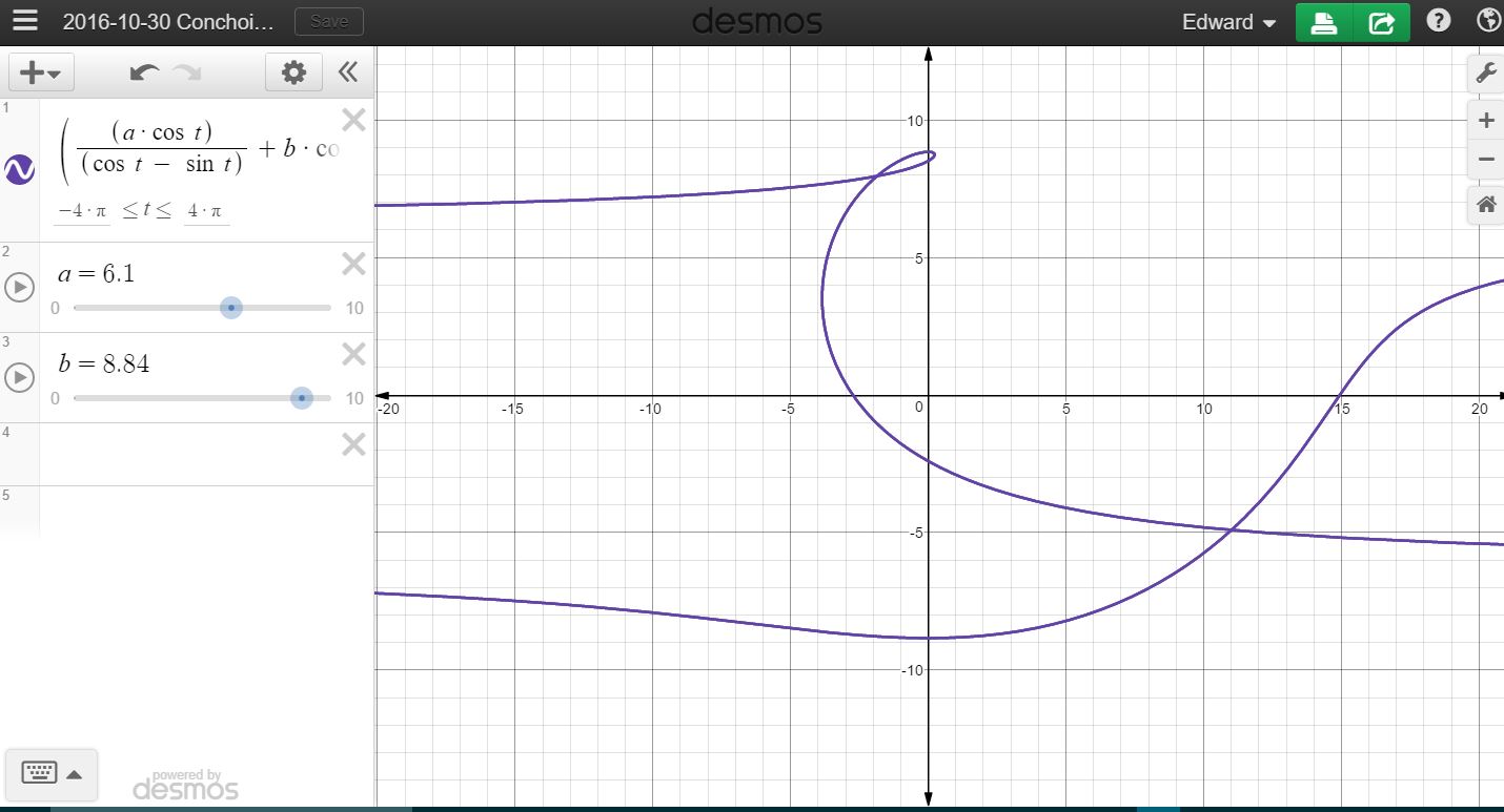 Eddie's Math and Calculator Blog: (Maybe Not So Well Known ...
