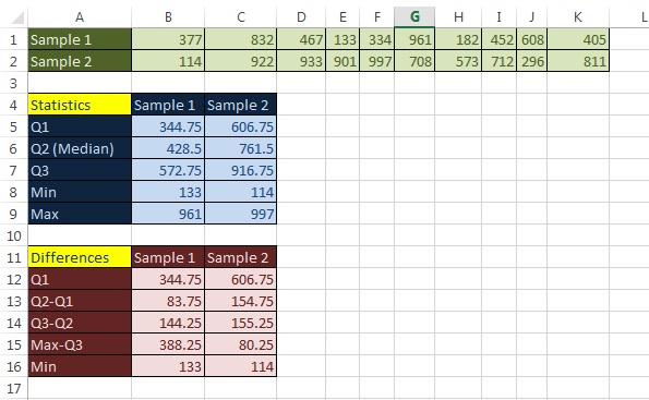 Cara membuat diagram boxplot di Microsoft Excel 2013
