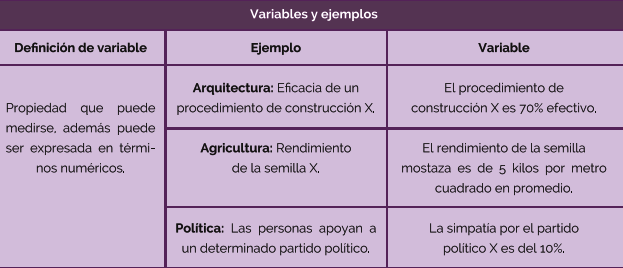 BLOG BITACORA DE UNA ESTUDIANTE VIRTUAL: Definición de variables_Módulo 17.