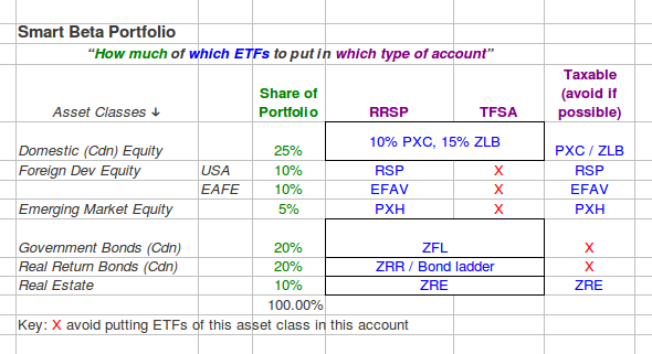 HowtoInvestOnline: New Improved Model Portfolio: The Smart Beta