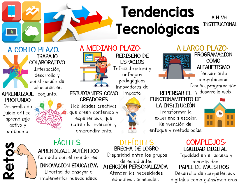 Tendencias, retos y desafíos en la integración de las TIC