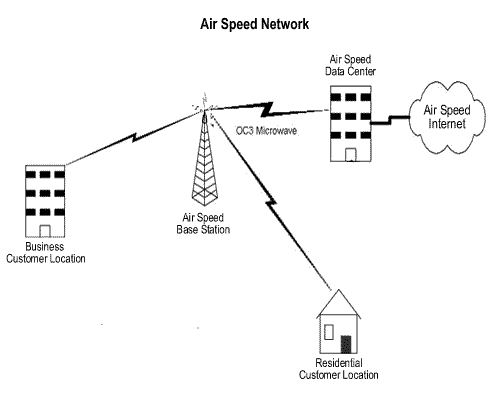 Off-Grid Home Sweet Home: Off-Grid Internet…