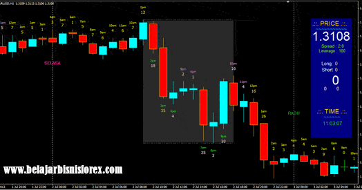 TBST Forex Indikator | Belajar Bisnis Forex