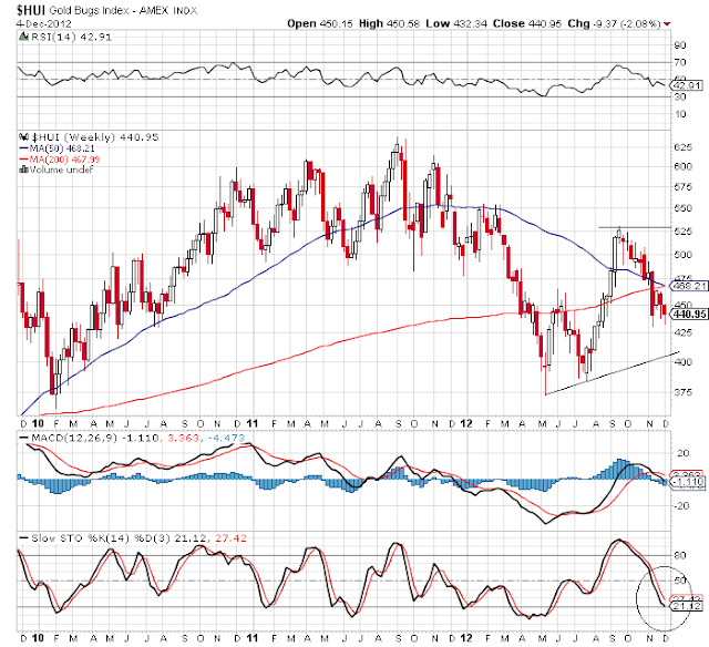 hui chart - what the hui chart is saying