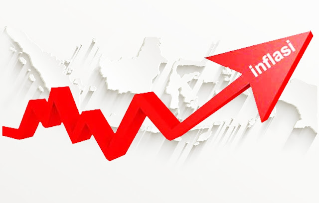 Mengenal Inflasi | Apa itu Inflasi.? - Belajar Ekonomi