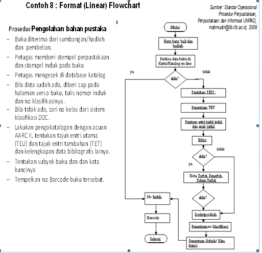 SOP(Standart Oprasional Prosedur) - Umam Asfiyaul