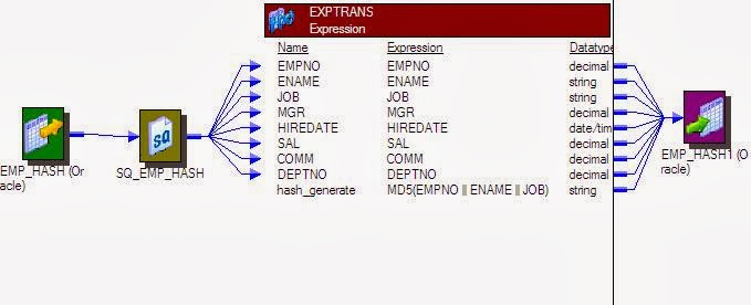 BUSINESS !NTELLIGENCE .: Hashing in Informatica Using MD5......( Avoid ...