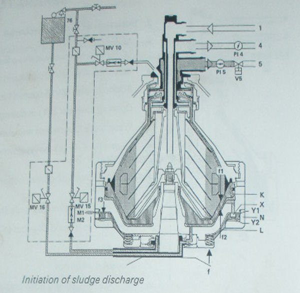 HFO Purifier-Separator - HFO POWER PLANT