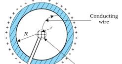 DMR'S PHYSICS NOTES: Van De Graaff Generator