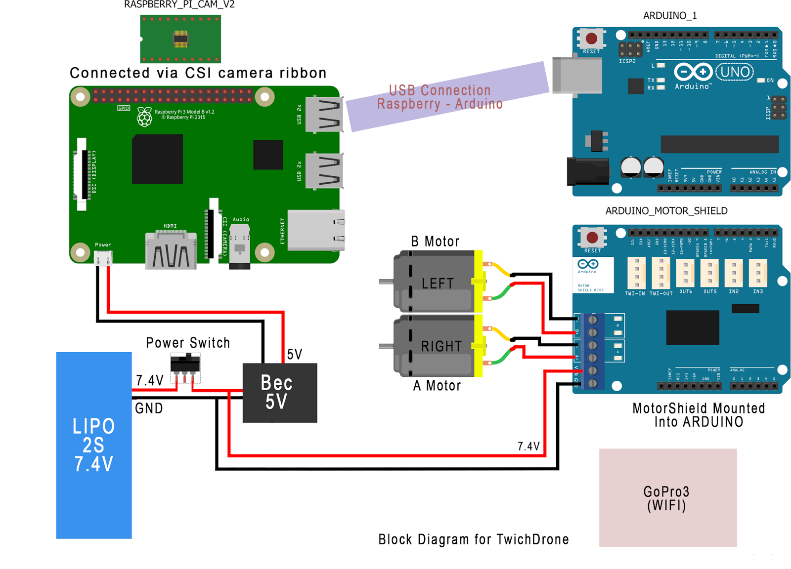 Twitch Drone | Details | Hackaday.io
