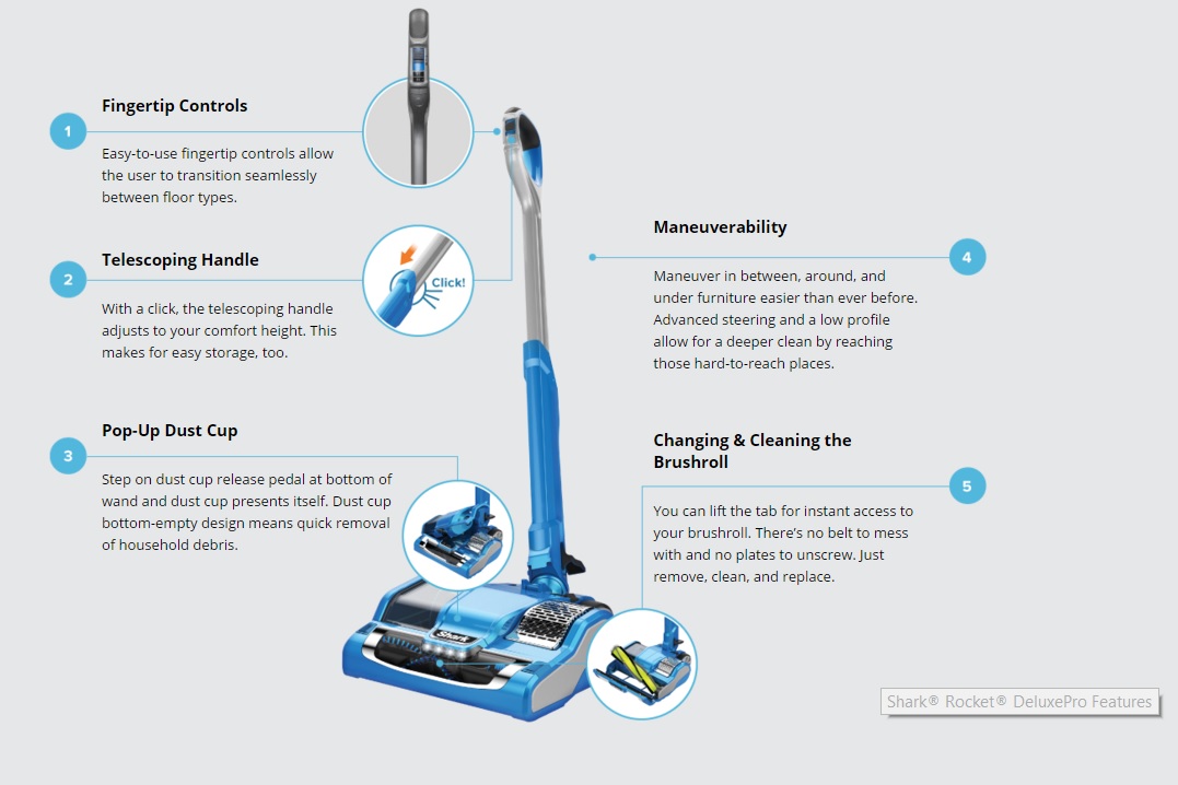 Missy's Product Reviews : Shark Rocket PowerHead