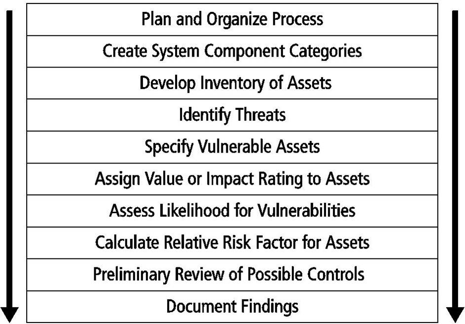 ISS GSLC 2: Sample TVA spreadsheet