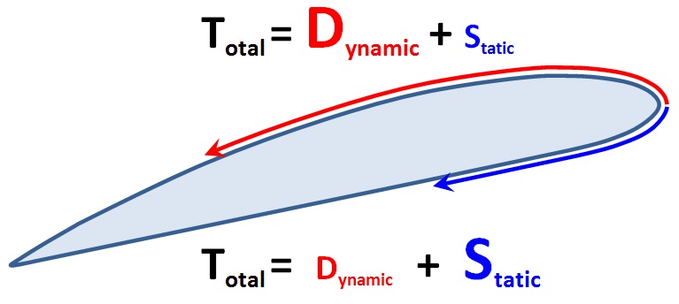 AirCrafty: August 2016