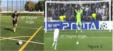 What are the optimal biomechanics of a soccer in-step kick?” : Elisa ...