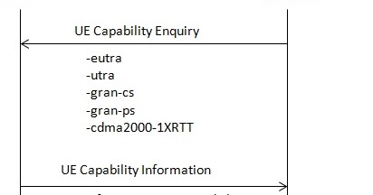 UE Capability Enquiry | Tweet4Technology: LTE 5G-NR Wireless Technology Blogs
