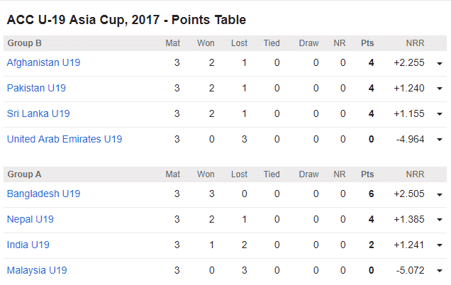 ඇෆ්නිස්තානයේ දැවැන්ත ප‍්‍රහාරයෙන් ශ‍්‍රී ලංකාව තරගාවලියෙන් ඉවතට ...