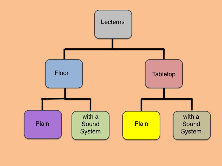 Joyful Public Speaking (from fear to joy): How many types of lecterns ...