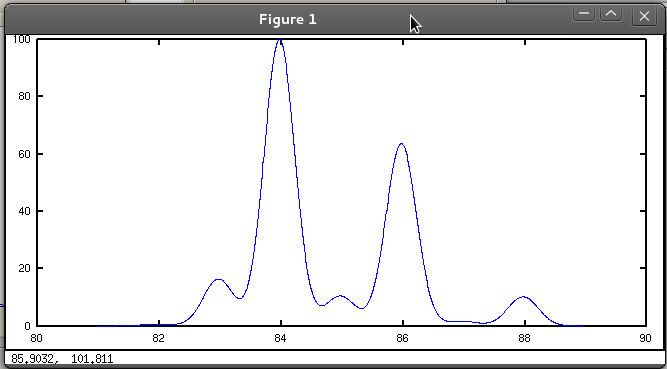 Lindqvist -- a blog about Linux and Science. Mostly.: 249. Quick but ...