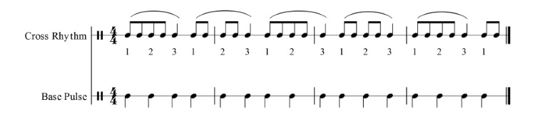 drum yoda: Unpacking Polyrhythms Part 1: The Basics
