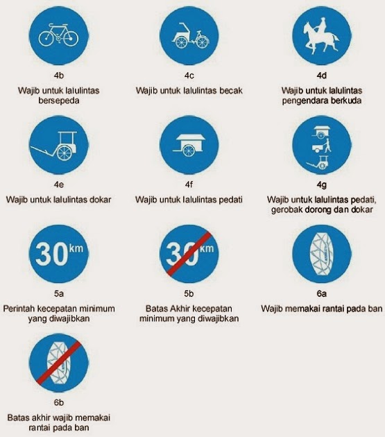 Test SIMPER (Rambu-Rambu lalulintas) ~ Tempat Mencari Ilmu