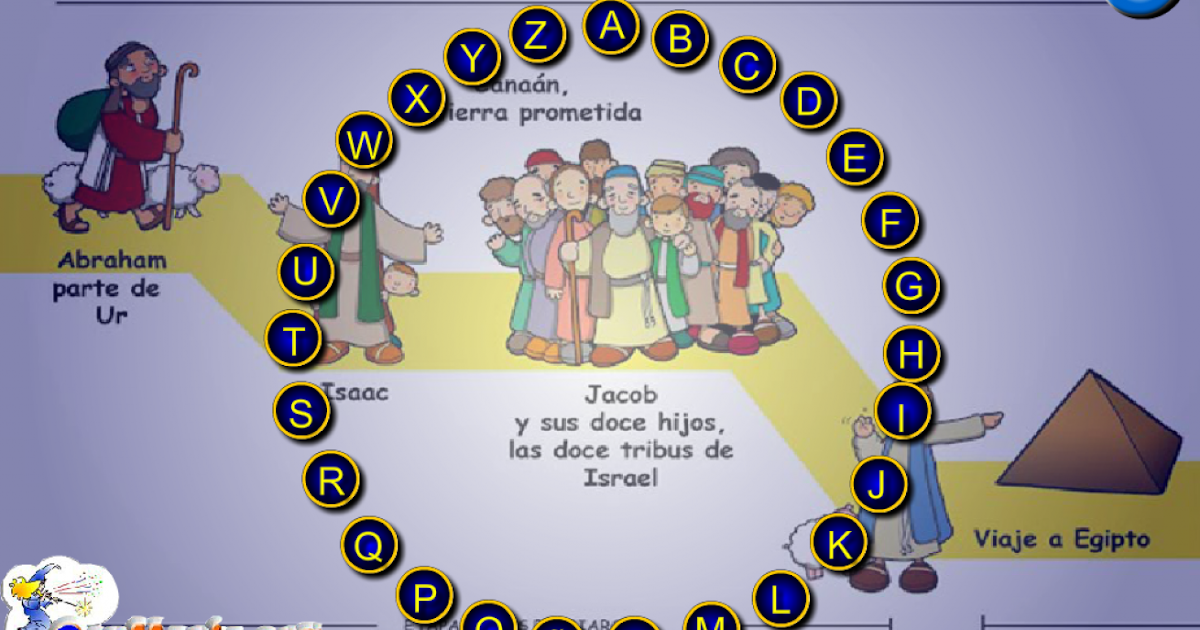 RELIJUANJO: CONOCIENDO A LOS PATRIARCAS DE ISRAEL