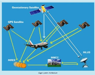 GAGAN - INDIA'S OWN DESI GPS NAVIGATION SYSTEM - Gyan Information Pedia