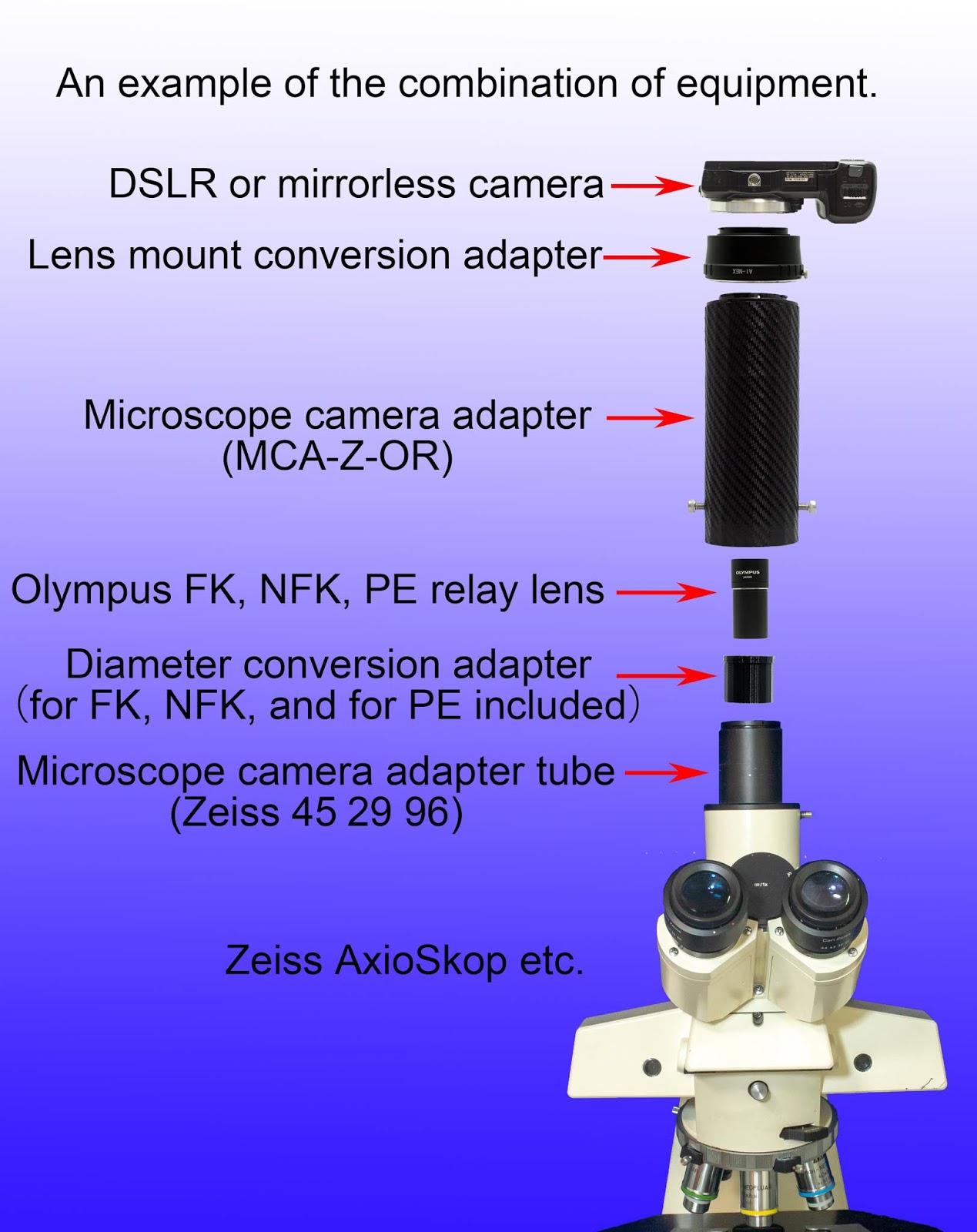 Microscope camera adapter for Zeiss trinocular head.