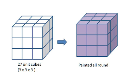 P4 Mathematics and Butterflies: Painted Cubes
