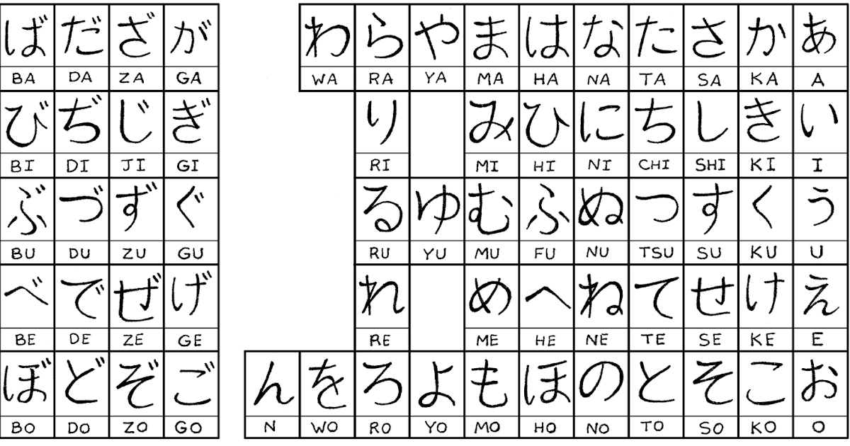  Japanese Lesson About Japanese Alphabet