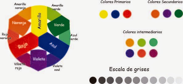 Diseño, estilo y arte