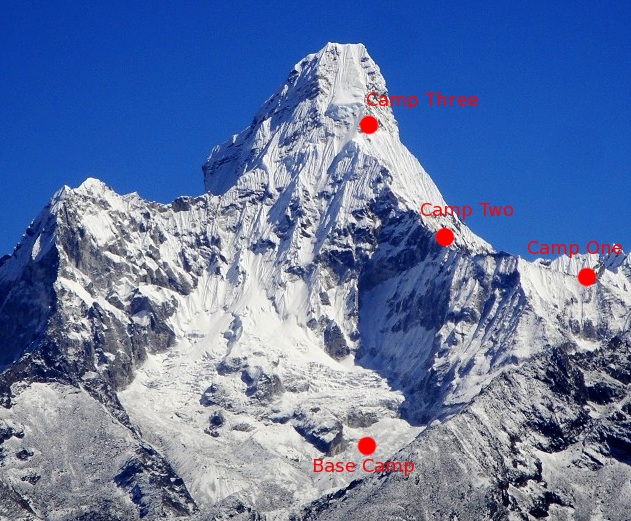 OutdoorLab: Ama Dablam, the South West ridge route