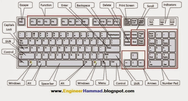 Keyboard Shortcut Keys | Top Ten Keyboard Shortcuts | Shortcut Keys of ...