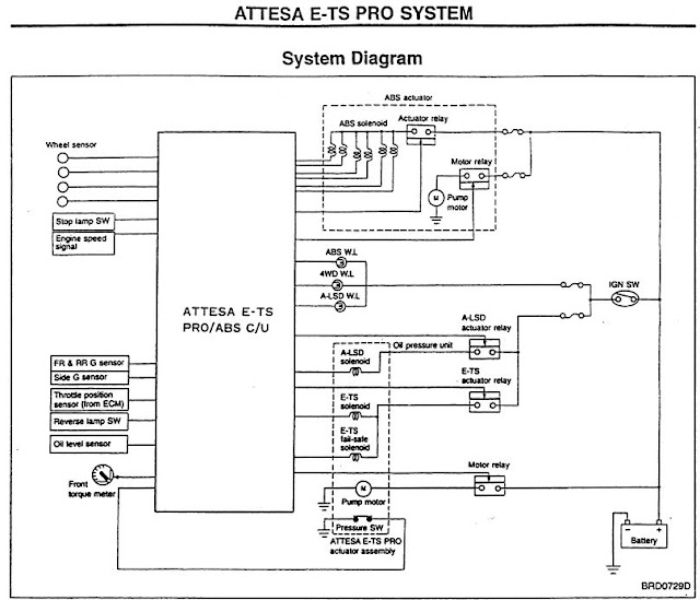 R34 GT-R ATTESA ETS-Pro Circuit Diagram and Component Location - Nissan ...