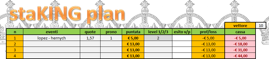 Scommettiamo con lo StaKing Plan - Betting Maker, le scommesse di Robj.