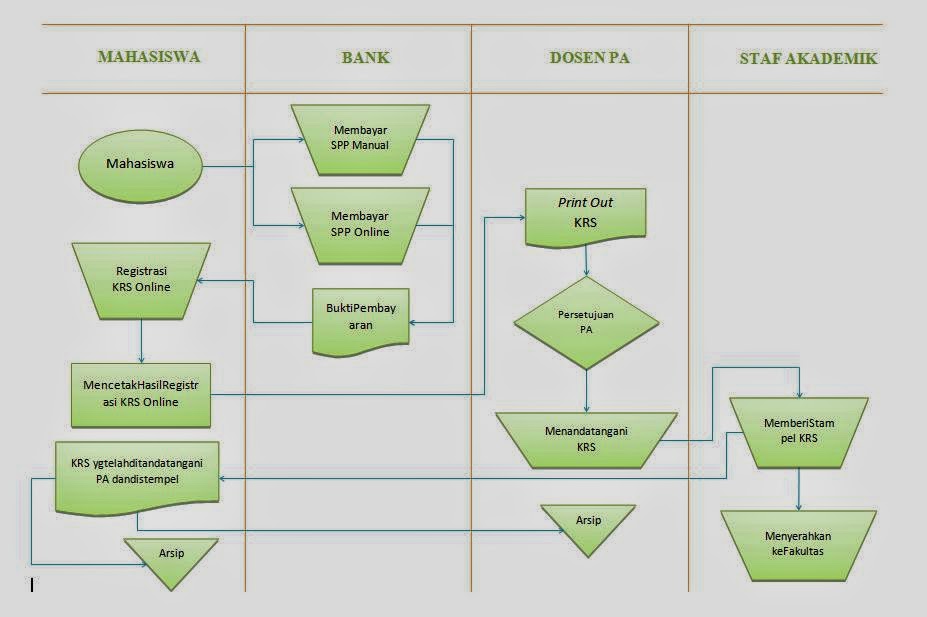 Berita Rakyat: Pembahasan Lengkap Tentang Flowchart pada Sistem ...