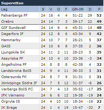 SOCIALIST OCH BAJARE- Livets passion: Summering av omgång 24