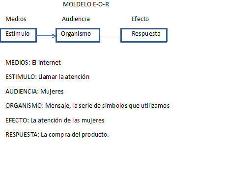 PUBLICIDAD MAKAZU: MODELO E-O-R