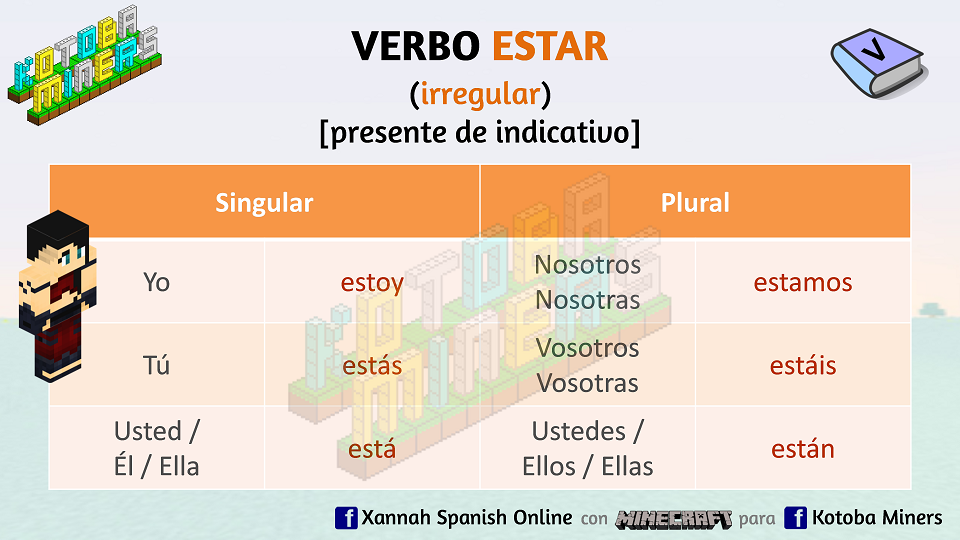 Xannah Spanish Online: Ser / estar in the SP1