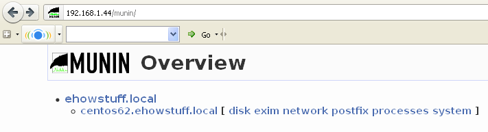 How To Install And Configure Munin On Centos 62 Linux Tutorials For